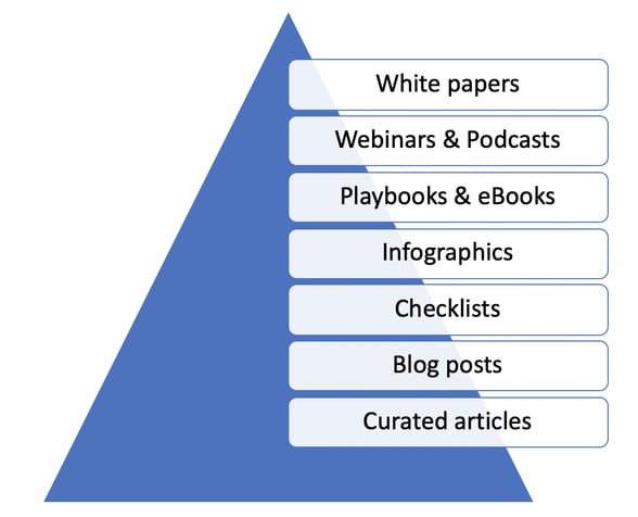 Thought Leadership: It’s All About the Content! (A Nod to Editorial ...