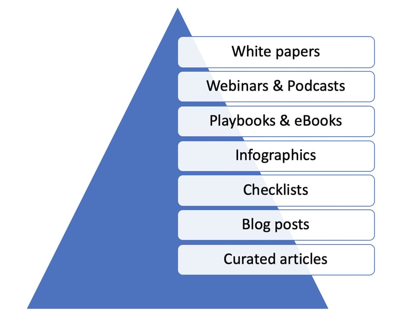 Thought Leadership: It’s All About the Content! (A Nod to Editorial ...